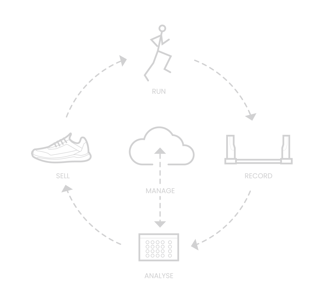 A running gait analysis and shoe fitting system | RUNRIGHT-3D